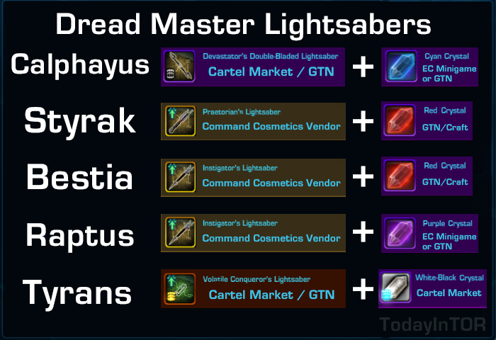 Dread Master Outfit SWTOR | Today in TOR