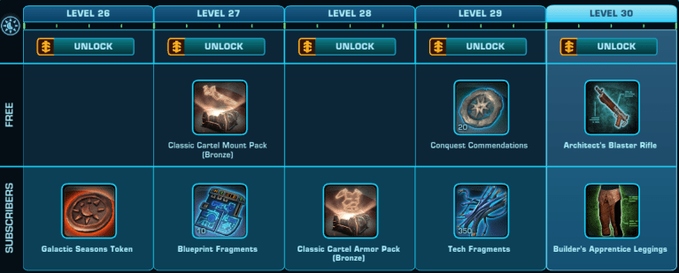 SWTOR Galactic Season 6 Guide | Today in TOR