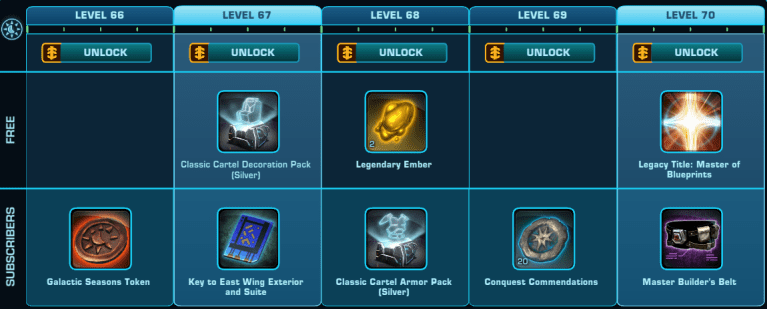 SWTOR Galactic Season 6 Guide | Today in TOR