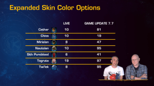 SWTOR New Character Customizations 2025 | Today in TOR